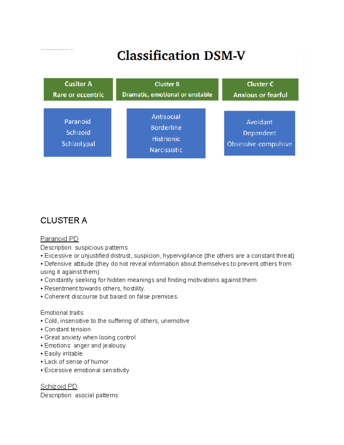Clusters classification DSM V - CLUSTER A Paranoid PD Description ...