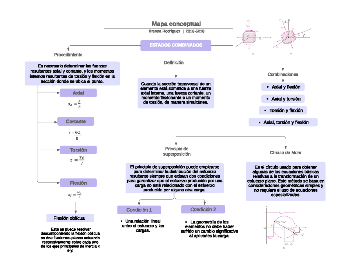 Mapa conceptual Estados combinados - ESTADOS COMBINADOS Condición 1 El ...