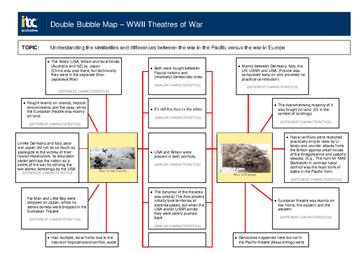 Australian War Experiences Bubble Map - Double Bubble Map – WWII ...