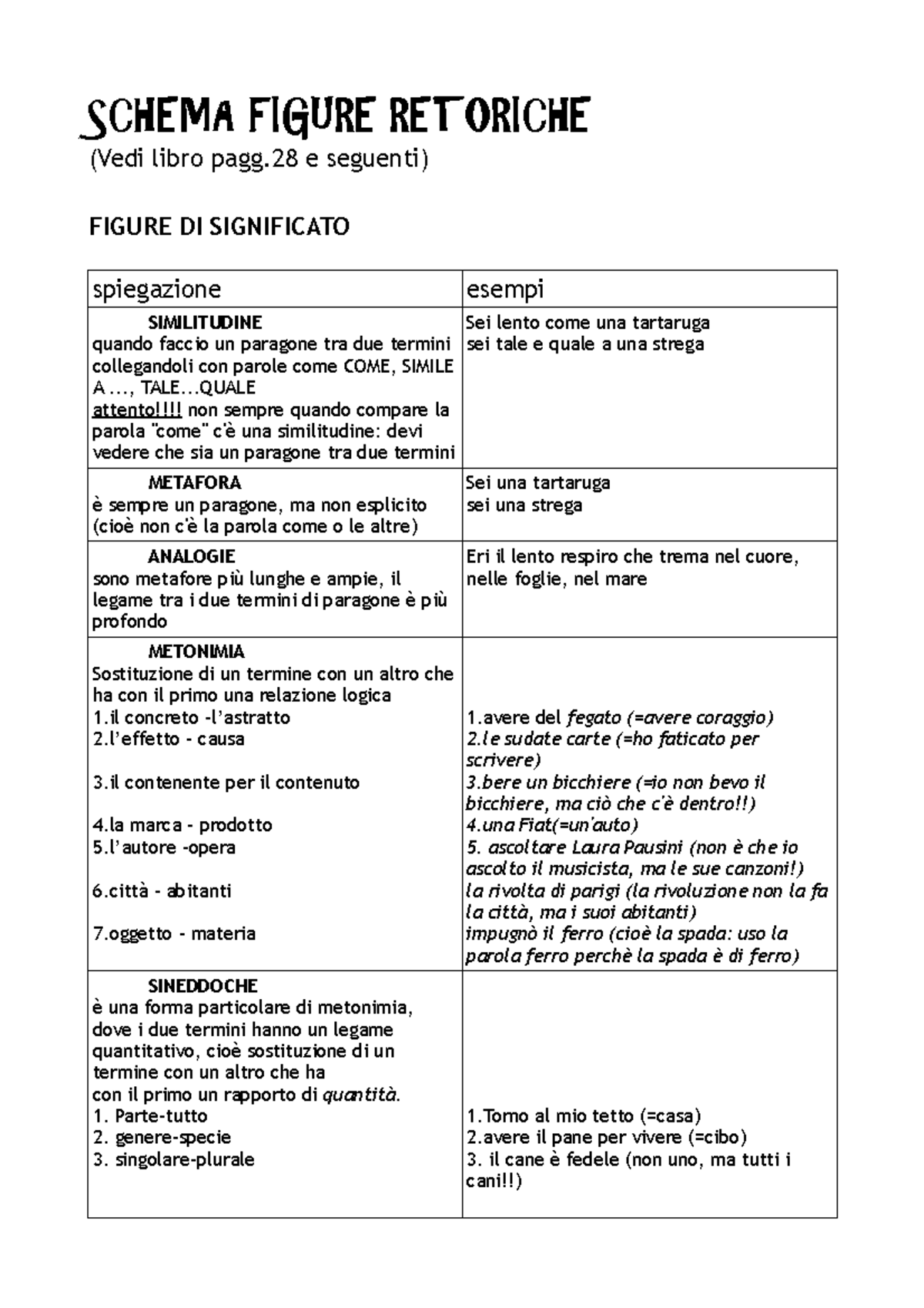 161006-1600-schema figure retoriche - SCHEMA FIGURE RETORICHE (Vedi ...