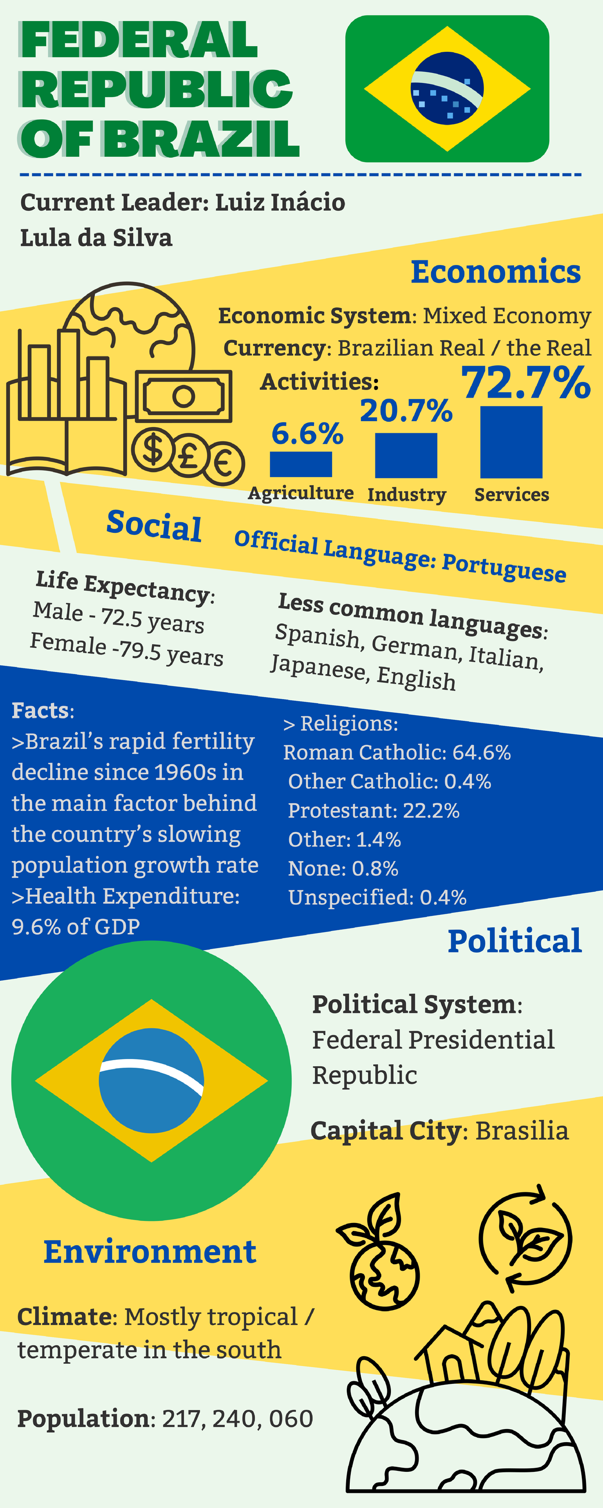Brazil Infographic - Studocu