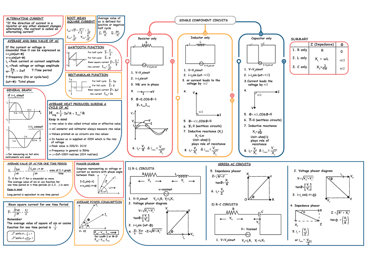 Alternating Current- mind map - ALTERNATING CURRENT “If the direction of current in a resistor ...