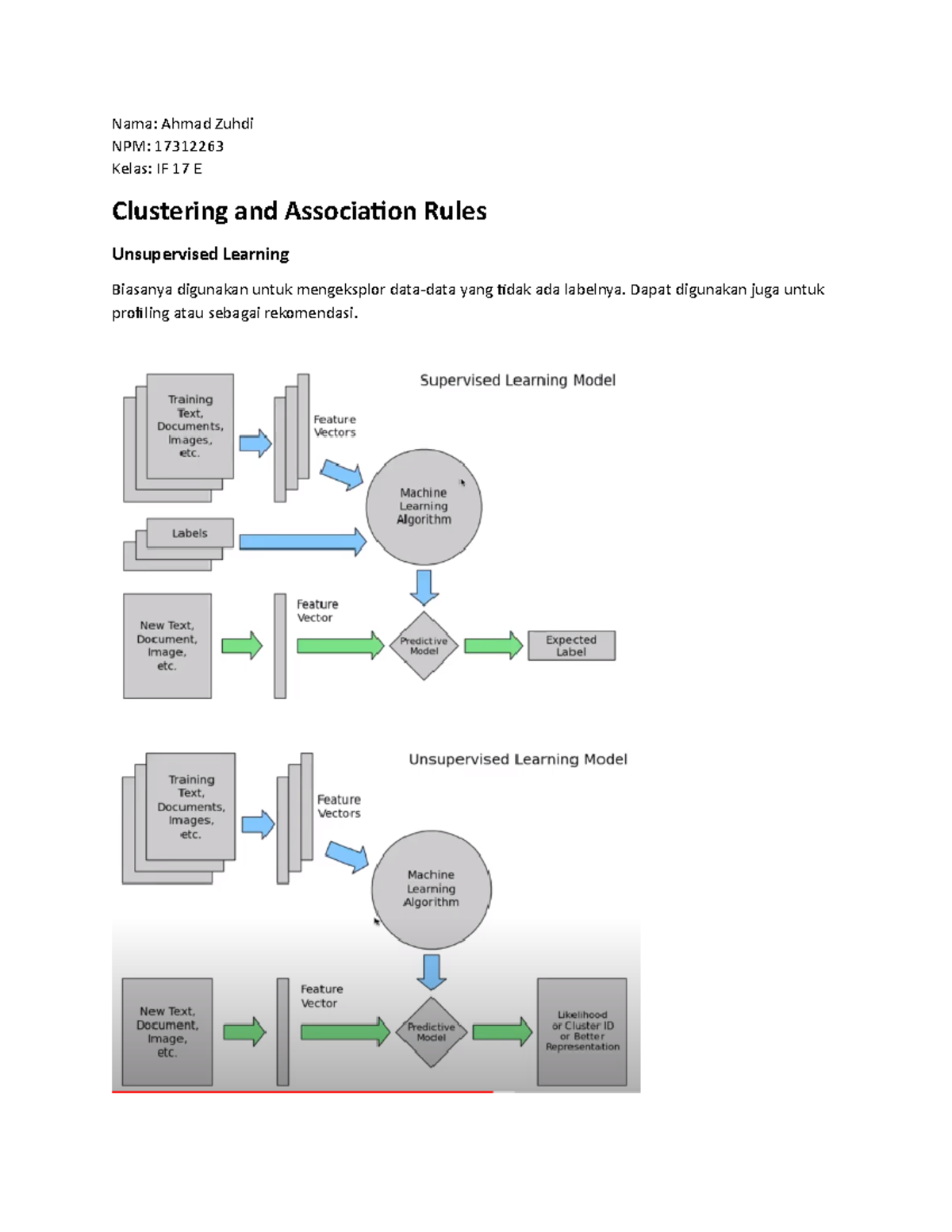 Clustering And Association Rules Nama Ahmad Zuhdi Npm 17312263 Kelas If 17 E Clustering And