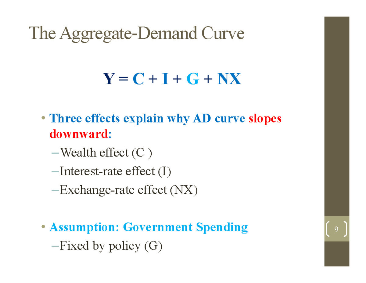 Econ 0110 notes - The Aggregate-Demand Curve Y = C + I + G + NX • Three ...