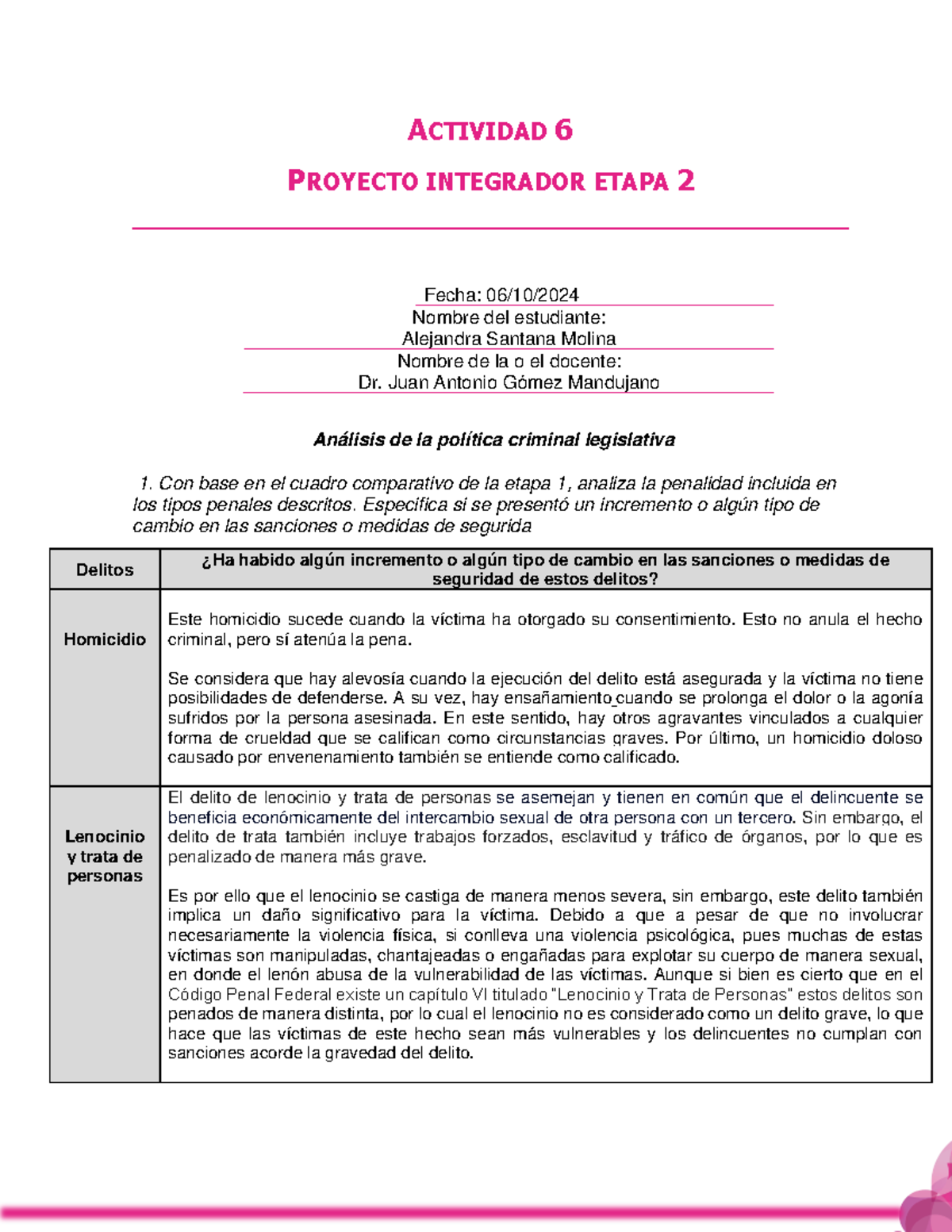 ACT.#6ADZ - actividad 6 - ACTIVIDAD 6 PROYECTO INTEGRADOR ETAPA 2 Fecha: 06/10/ Nombre del - Studocu