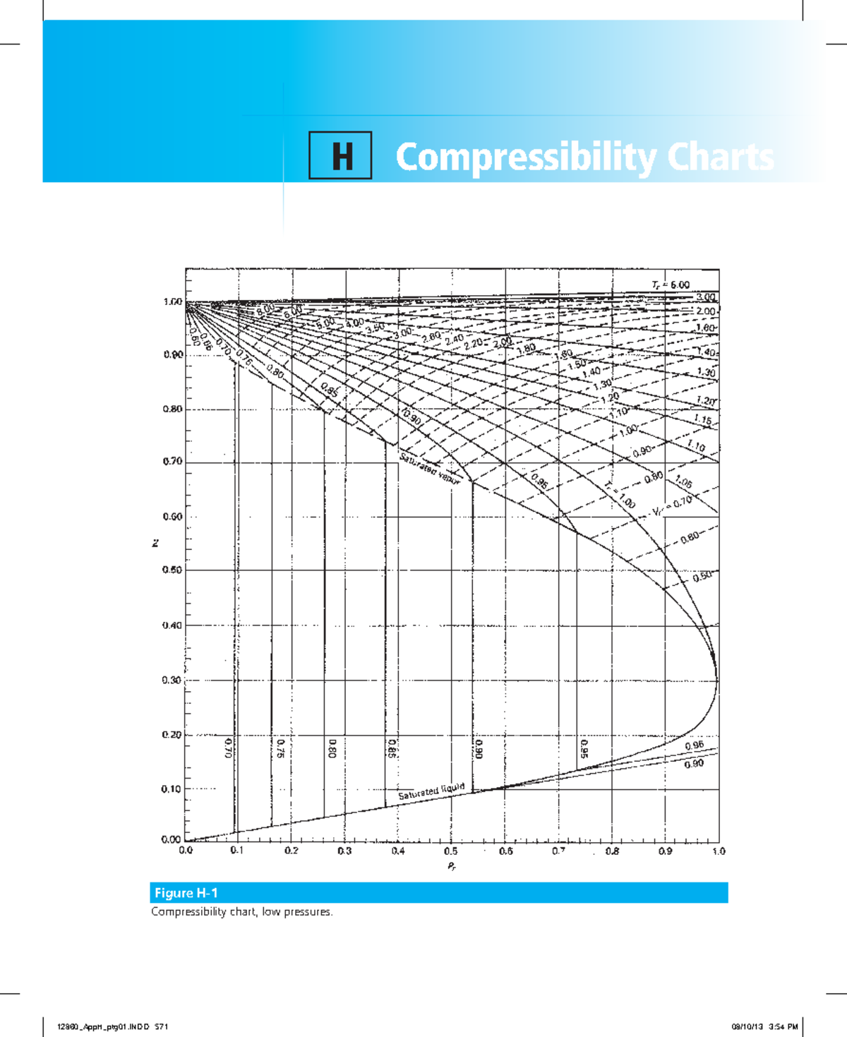 Appendix H - Property tables - Appendices 571 Figure H- Compressibility ...