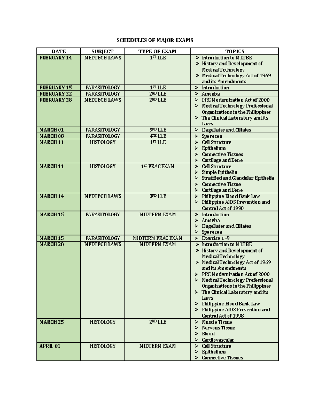 Major Exams Sched - ... - SCHEDULES OF MAJOR EXAMS DATE SUBJECT TYPE OF ...