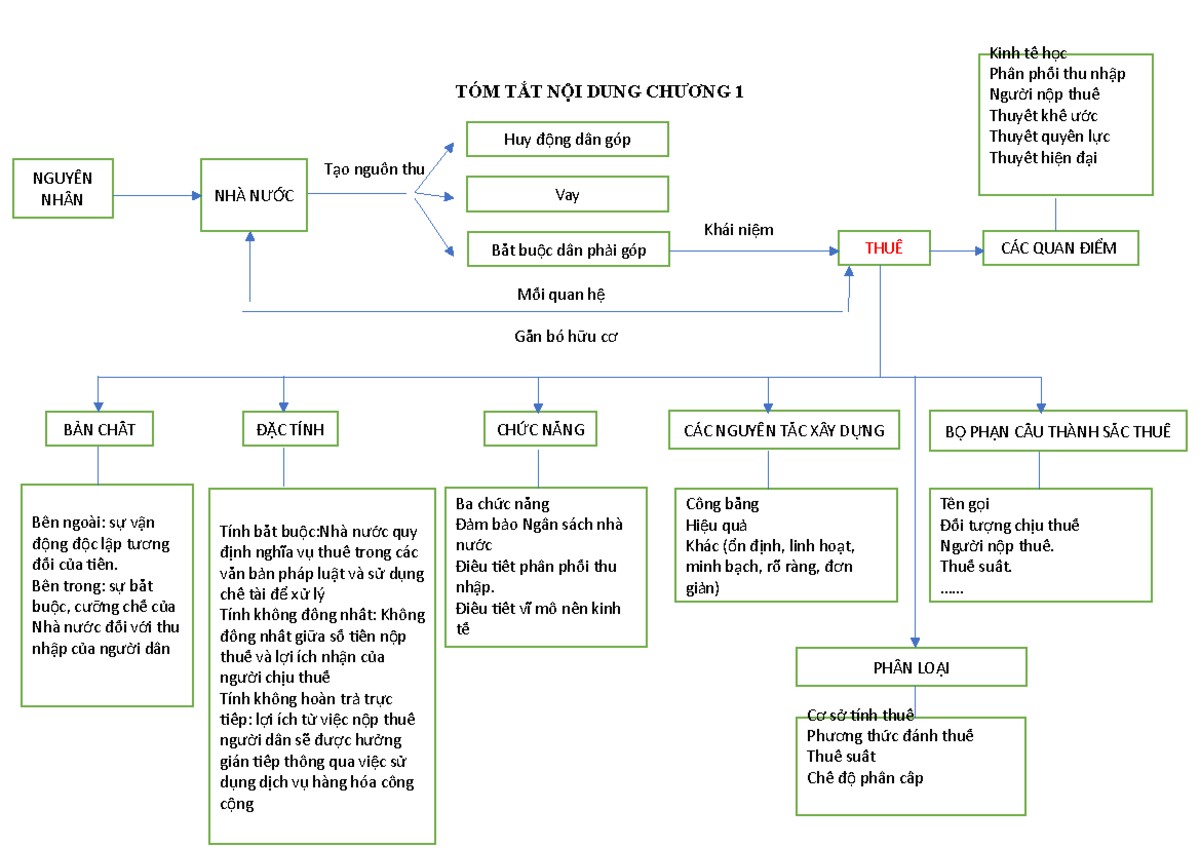 TÓM TẮT NỘI DUNG CHƯƠNG 1 - TÓM TẮT NỘI DUNG CHƯƠNG 1 Bên ngoài: s v n ự ậ đ ng đ c l p t ng ...
