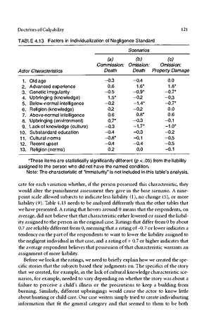 Criminal Law-18 - FIGURE 4 Liability as a Function of Culpability as to ...