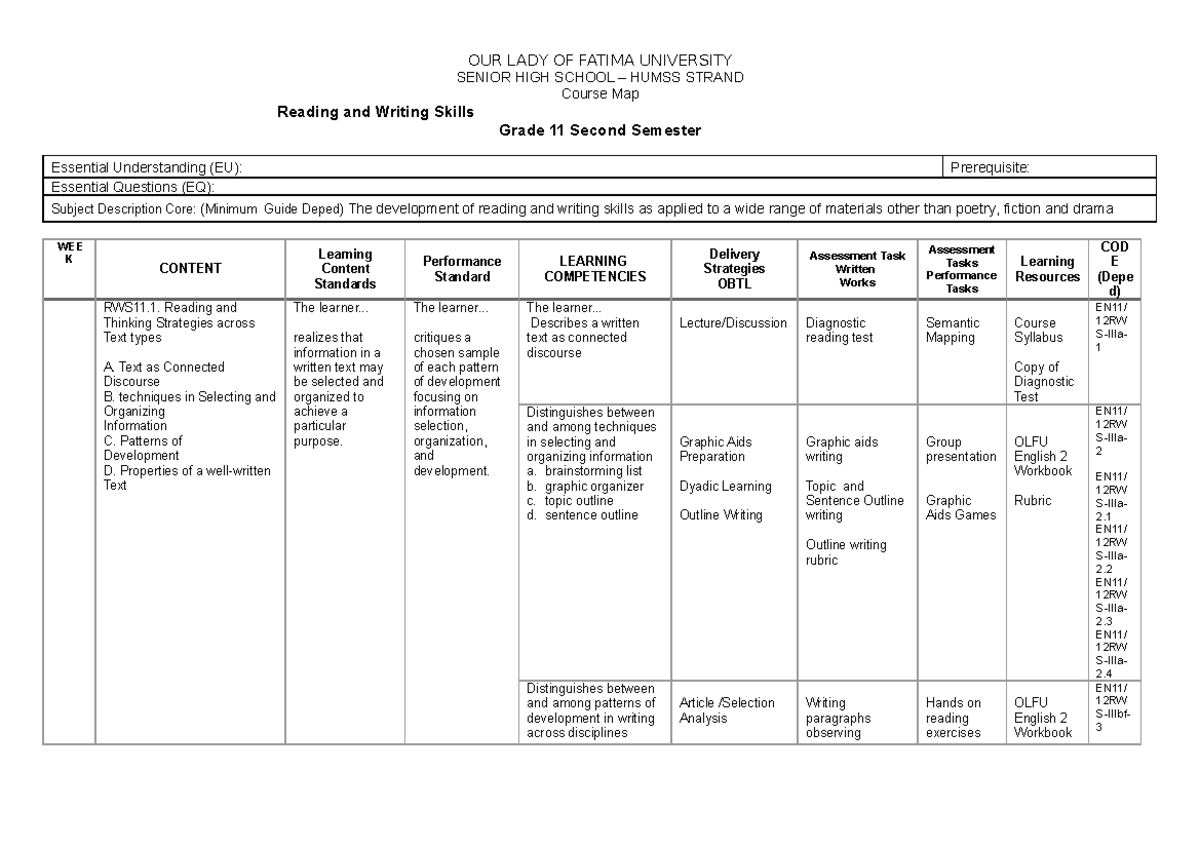 RW Course Map - Reading and writing - SENIOR HIGH SCHOOL – HUMSS STRAND ...