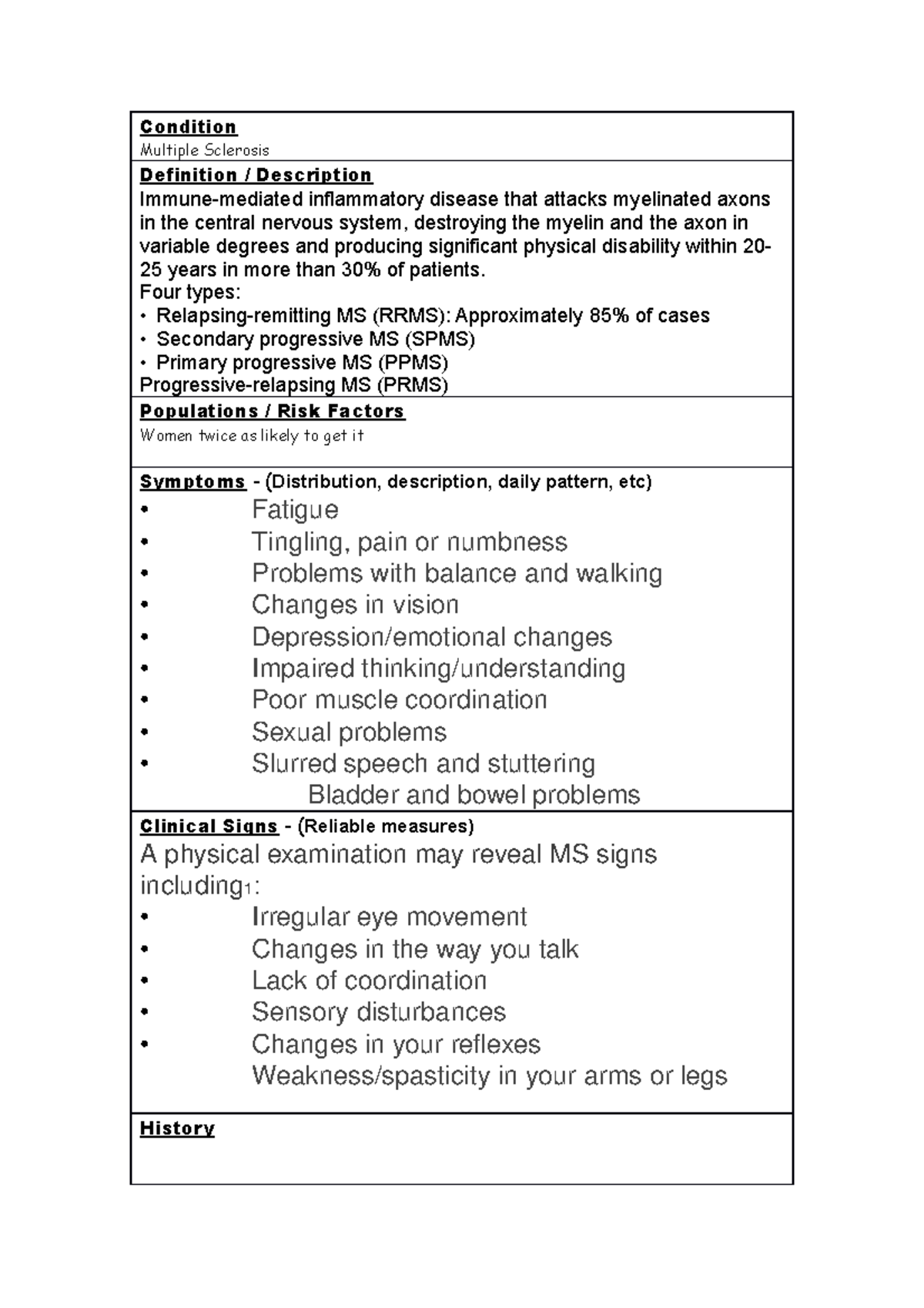 Multiple Sclerosis clinical pattern - Condition Multiple Sclerosis ...