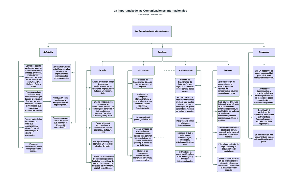 Mapa La importancia de las Comunicaciones Internacionales - Las ...