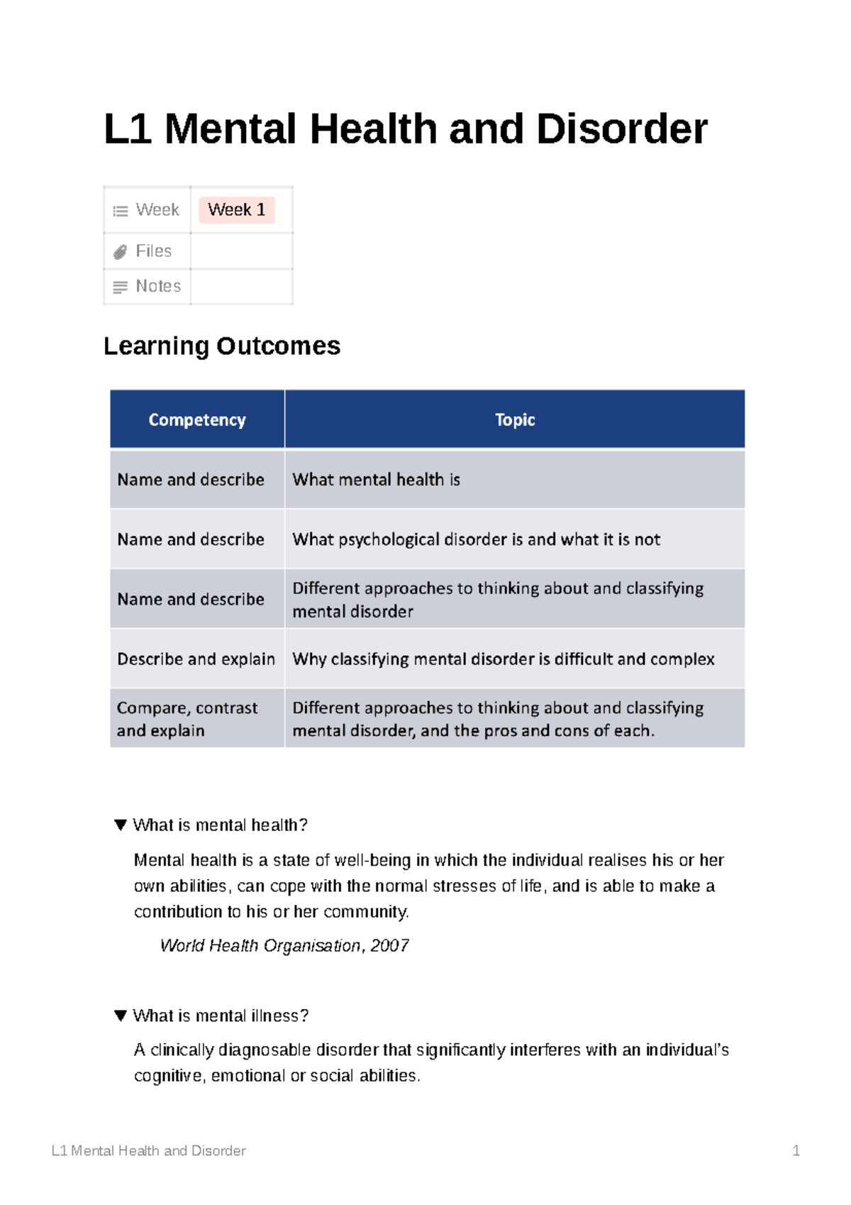 L1 Mental Health and Disorder NOTE - L1 Mental Health and Disorder 1 L1 ...