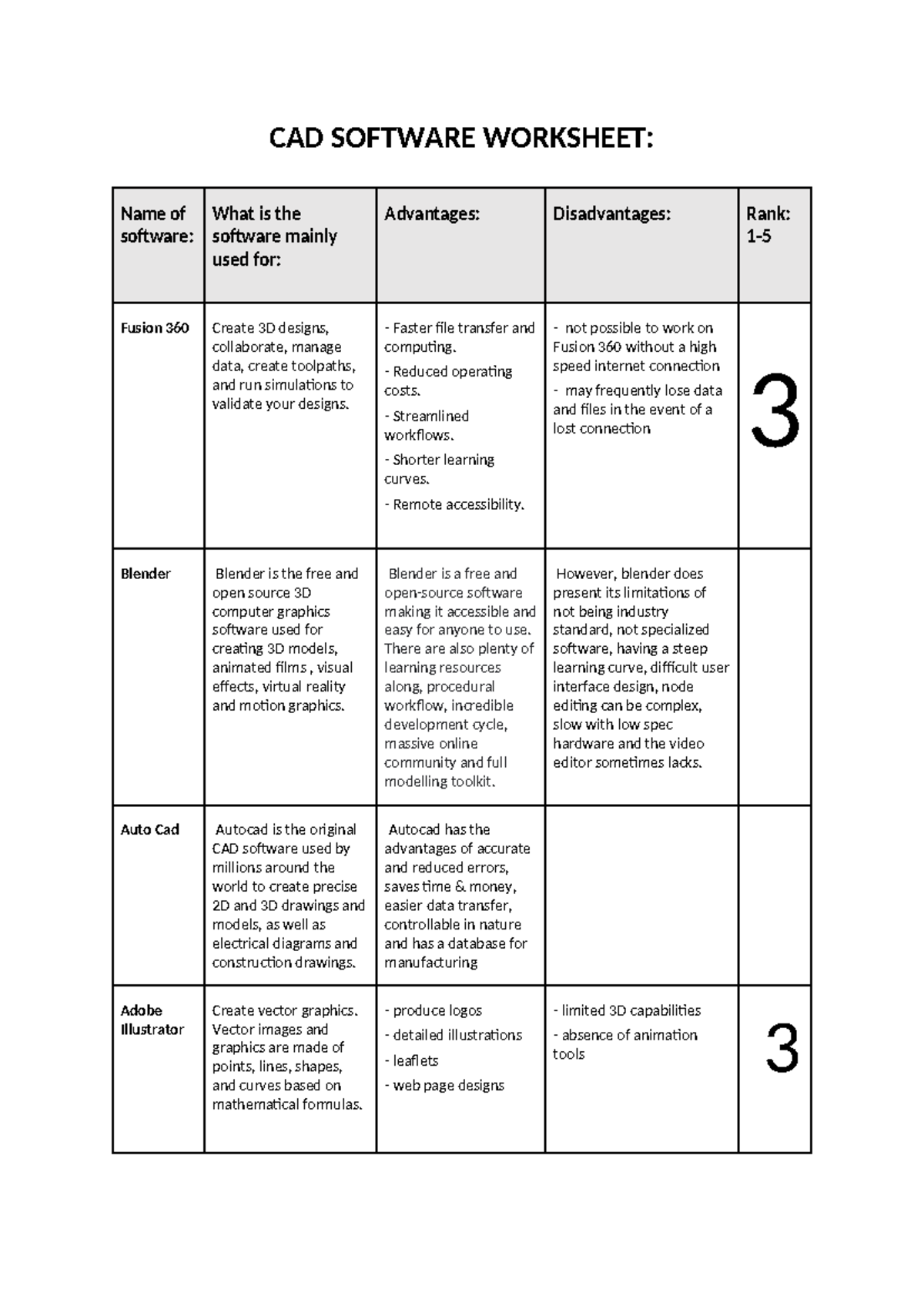 CAD Software Worksheet - CAD SOFTWARE WORKSHEET: Name of software: What ...