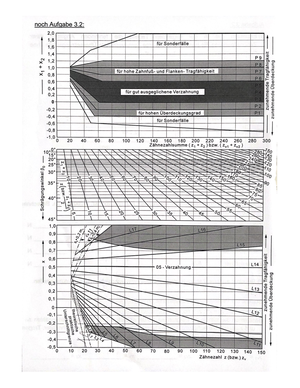 Kupdf - DIN 743-1 - 2 % 23% 3 - Studocu