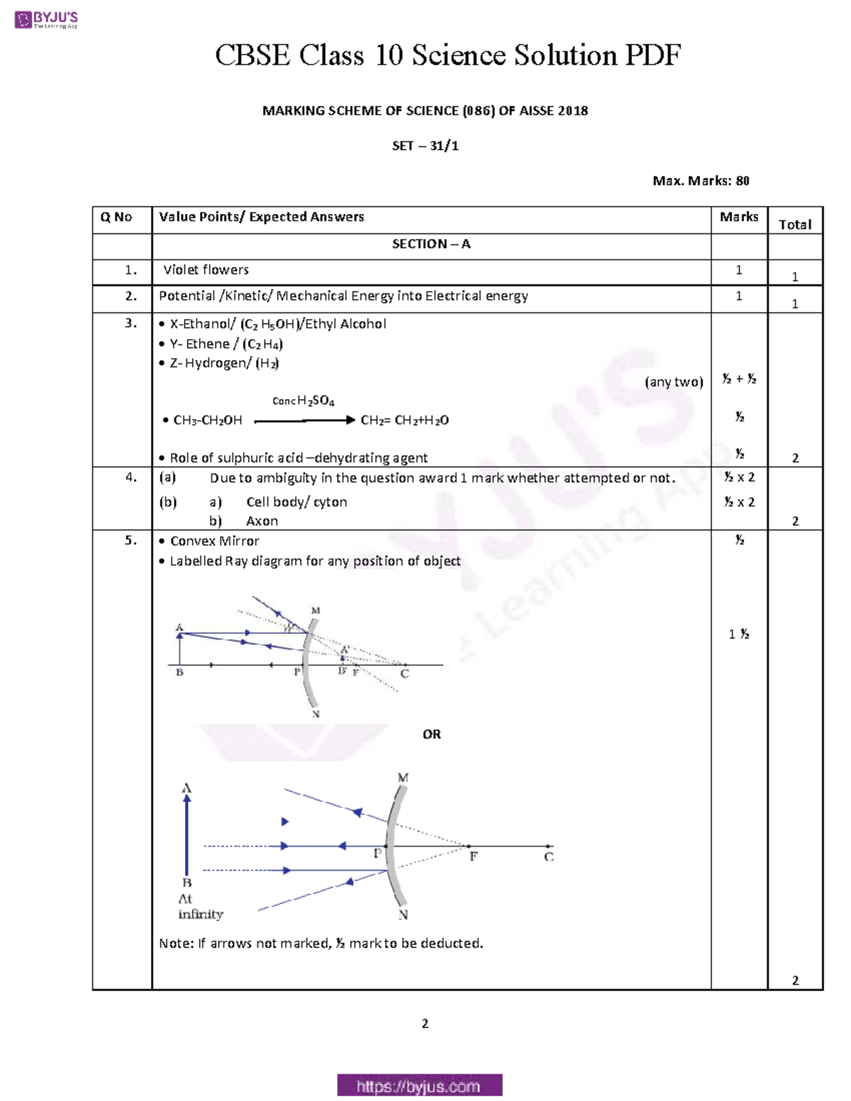 CBSE Class 10 Science Solution PDF 2018 Set 1 - MARKING SCHEME OF ...