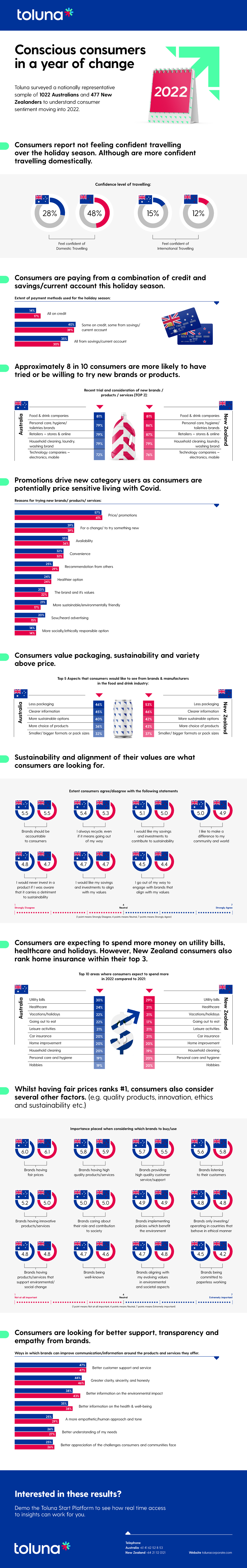 ID 019 ANZ BARO18 Infographic FA - Telephone Australia +61 41 62 52 8 ...