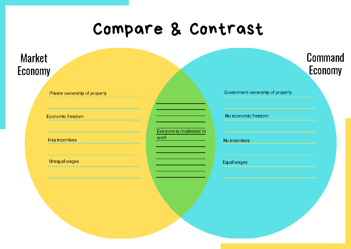 Kami Export - STU-Mariyah Godwin - Market vs. Command Economy - MEDT ...