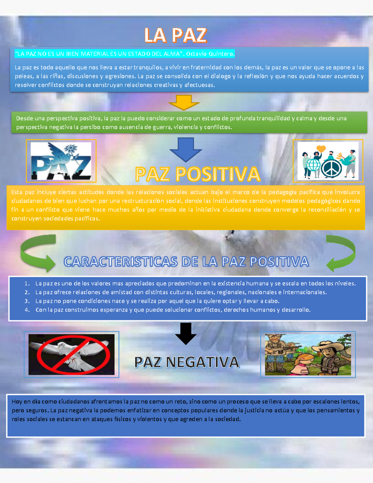 Actividad 1 Conceptuando la paz - “LA PAZ NO ES UN BIEN MATERIAL ES UN ...