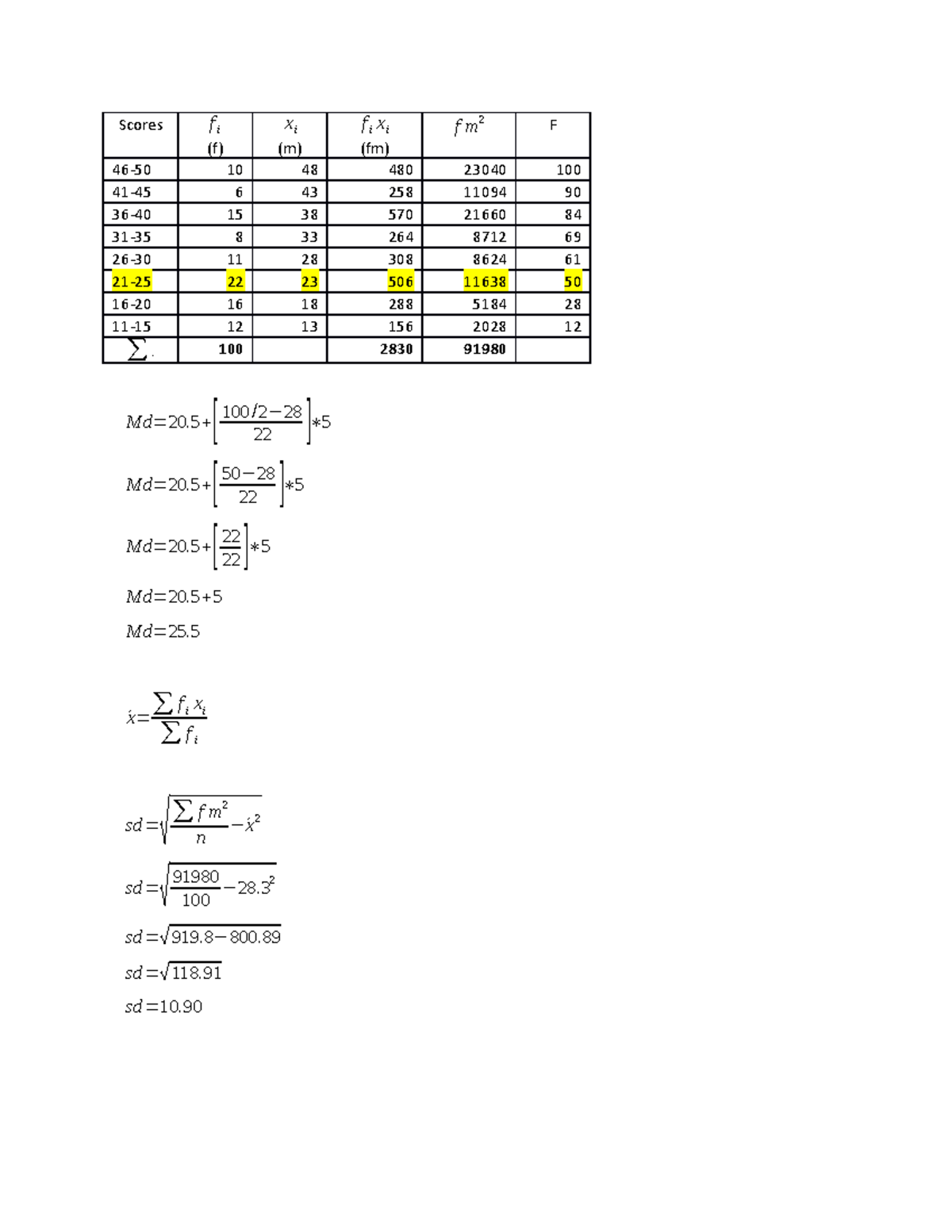 Statistical Analysis and Software Application - Scores fi (f) xi (m ...
