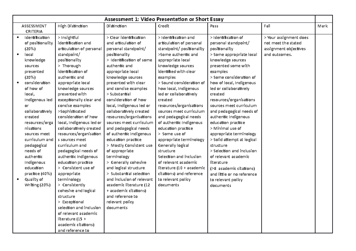 Assessment 1 Video Presentation or Short Essay Rubric - Assessment 1 ...