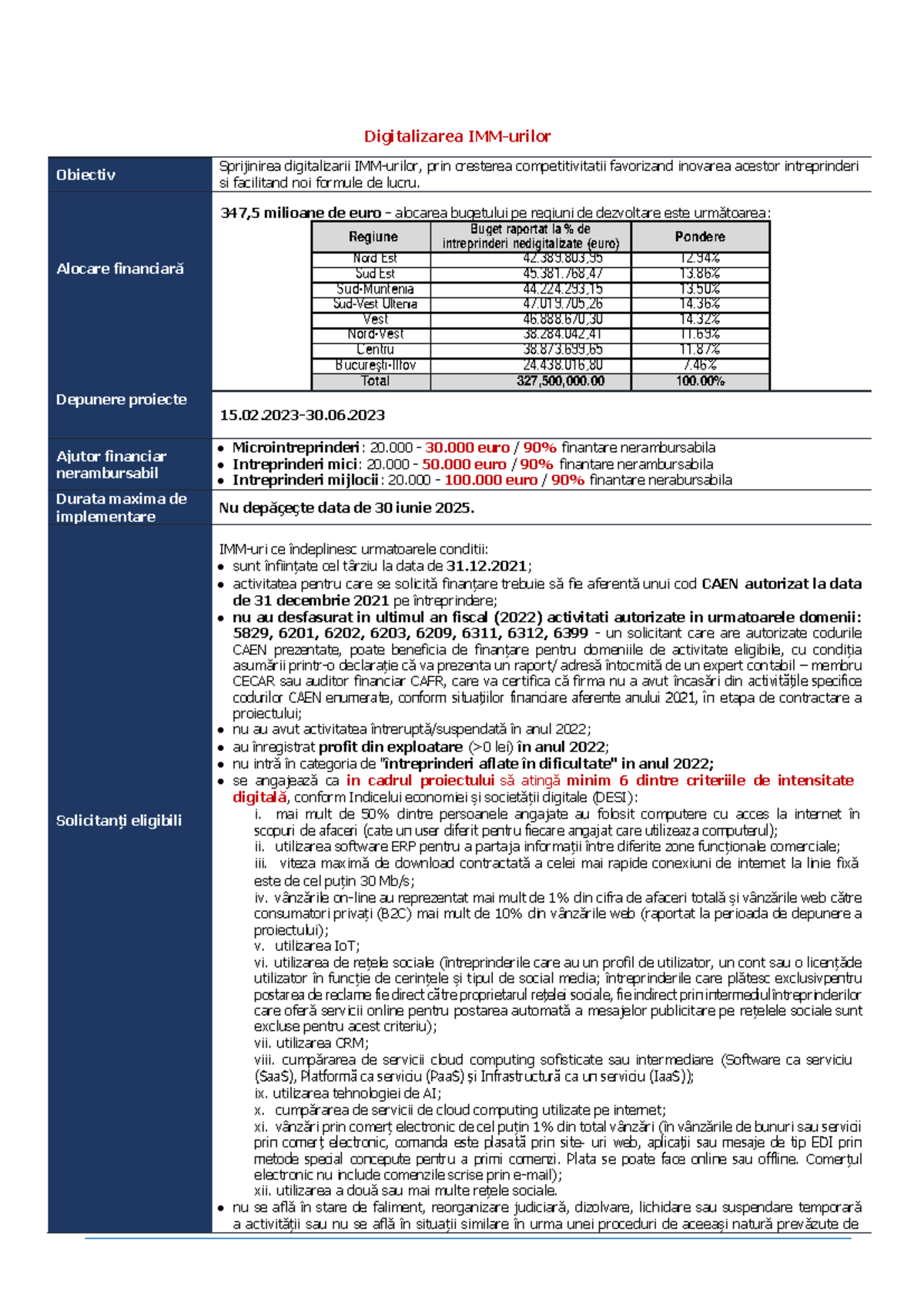 01.1-Fisa-Digitalizare-IMM 09 - Digitalizarea IMM-urilor Obiectiv ...