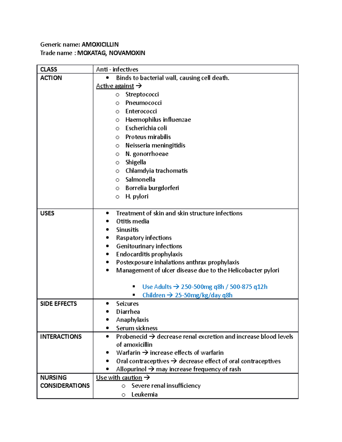 Amoxicillin - medication - Generic name: AMOXICILLIN Trade name ...