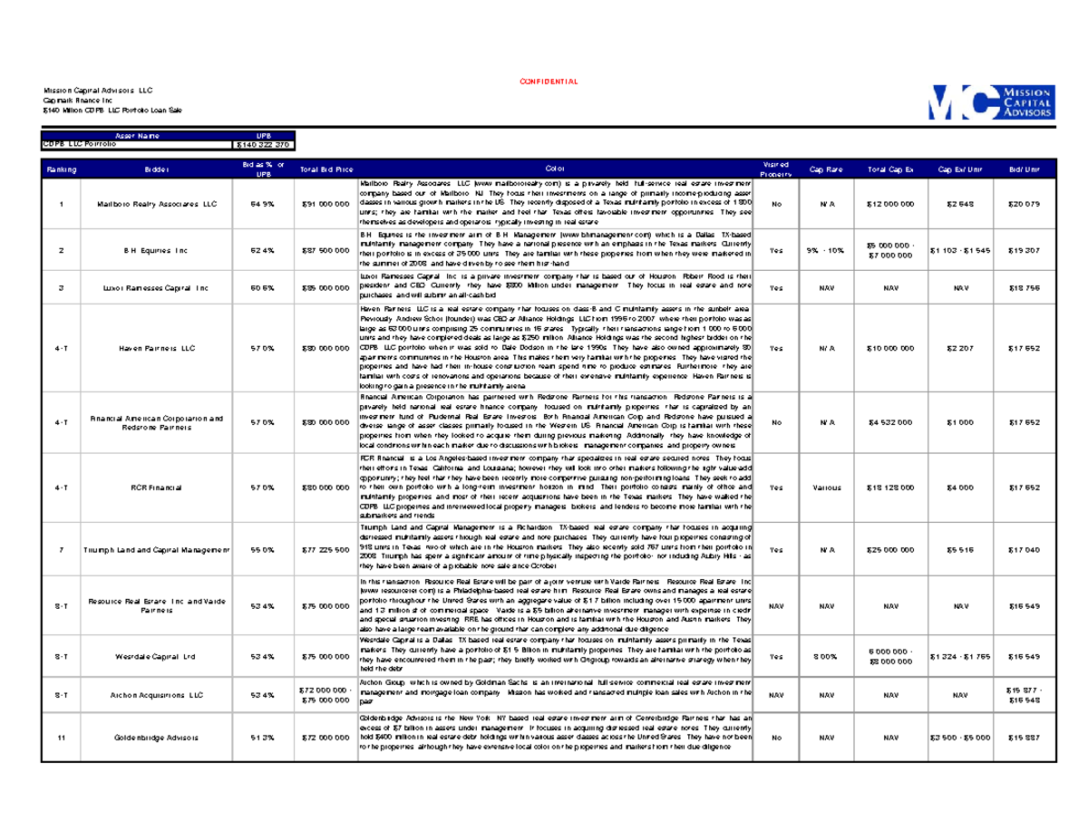 Dalcor Indicative Bids 10-2-14 - Mission Capit al Advisor s, LLC Capmark Finance Inc. $140 ...