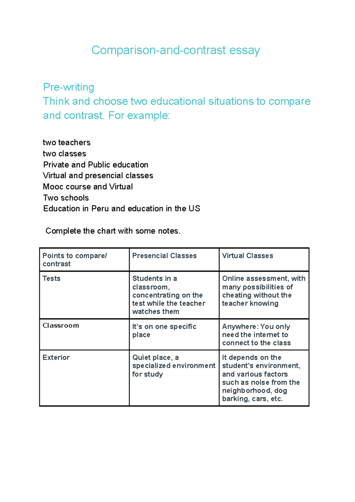 Pre Writing 1 - Comparison-and-contrast essay Pre-writing Think and ...