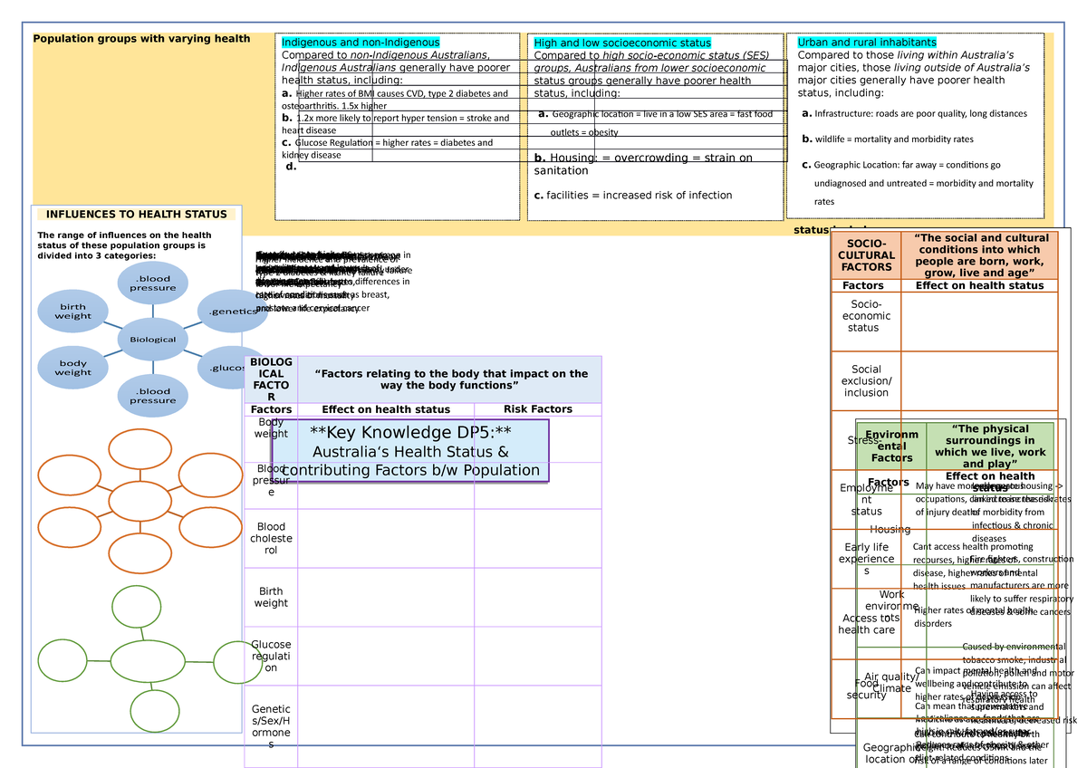 KKDP 5 - class summary on unit 1 and 2 in HHD - Population groups with ...
