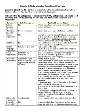 Task 1 Classroom Management Plan - Philissa Thompson 7/23/ Creating And ...