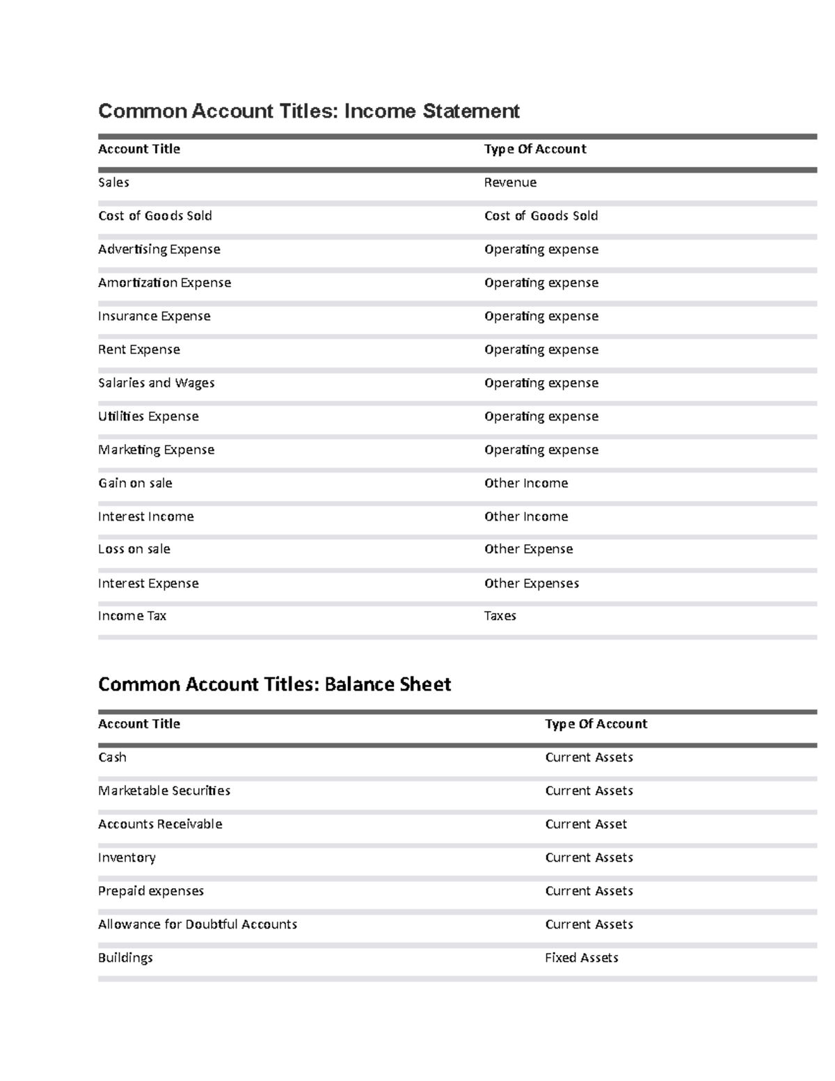 Common Account Titles - Studocu
