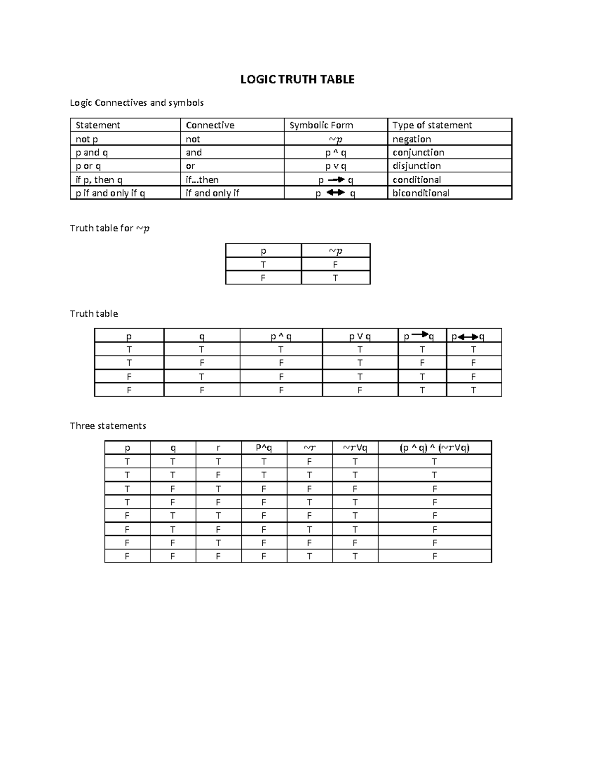 Logic Truth Table - Students have shared practice quizzes, class notes ...