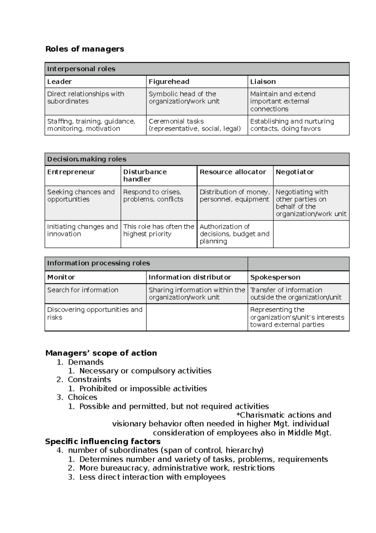 Roles of managers - Roles of managers Interpersonal roles Leader ...