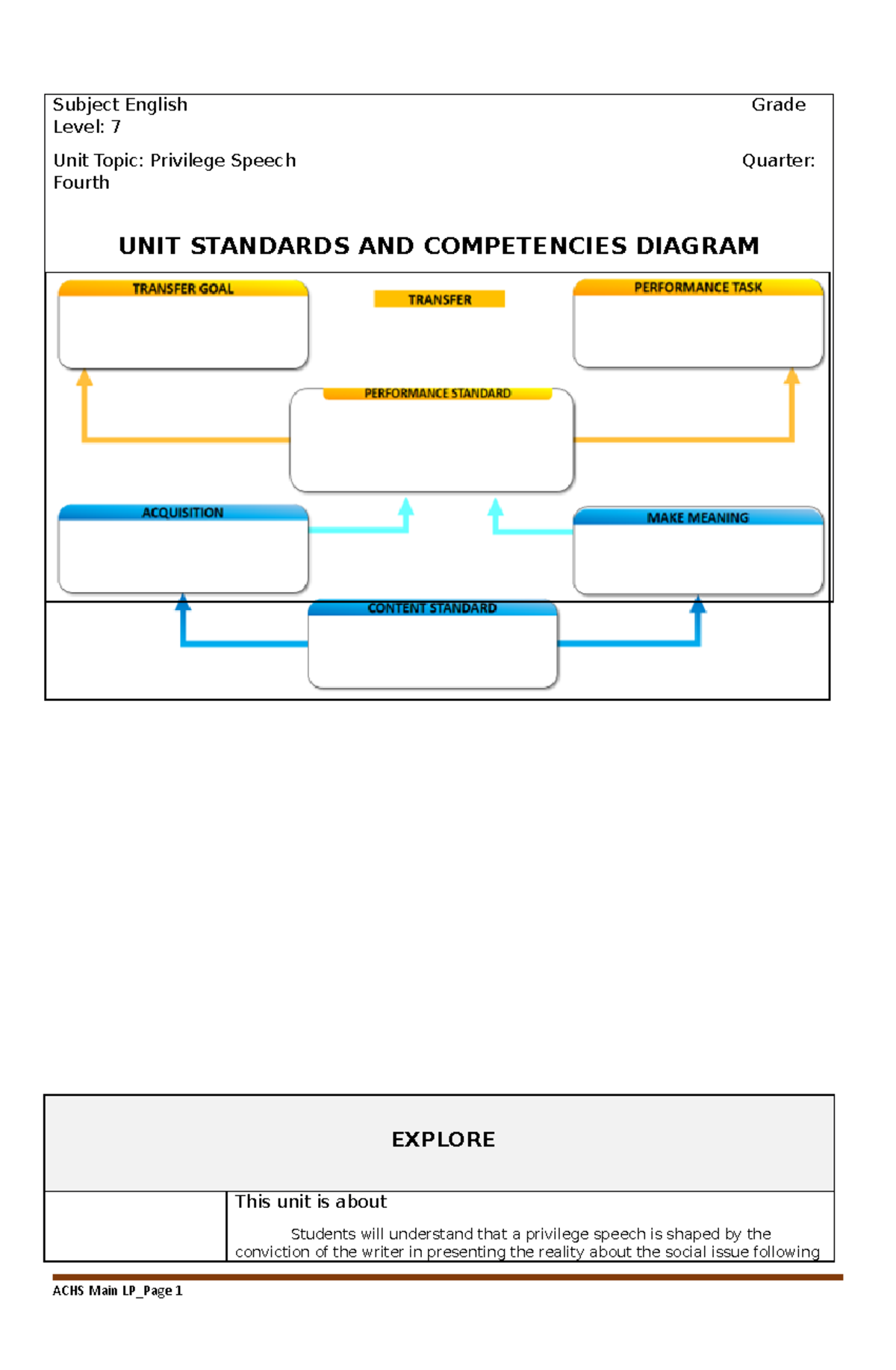Sample Learning Plan - English 7 INSET - Subject English Grade Level: 7 ...