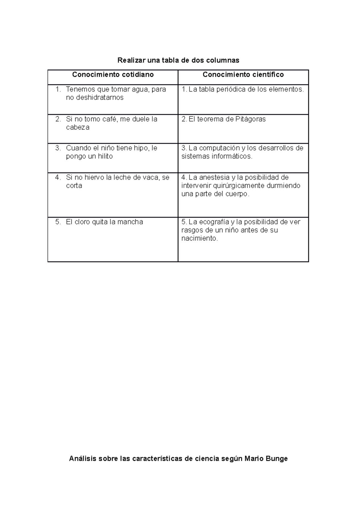 Actividad 1 - Realizar una tabla de dos columnas Conocimiento ...