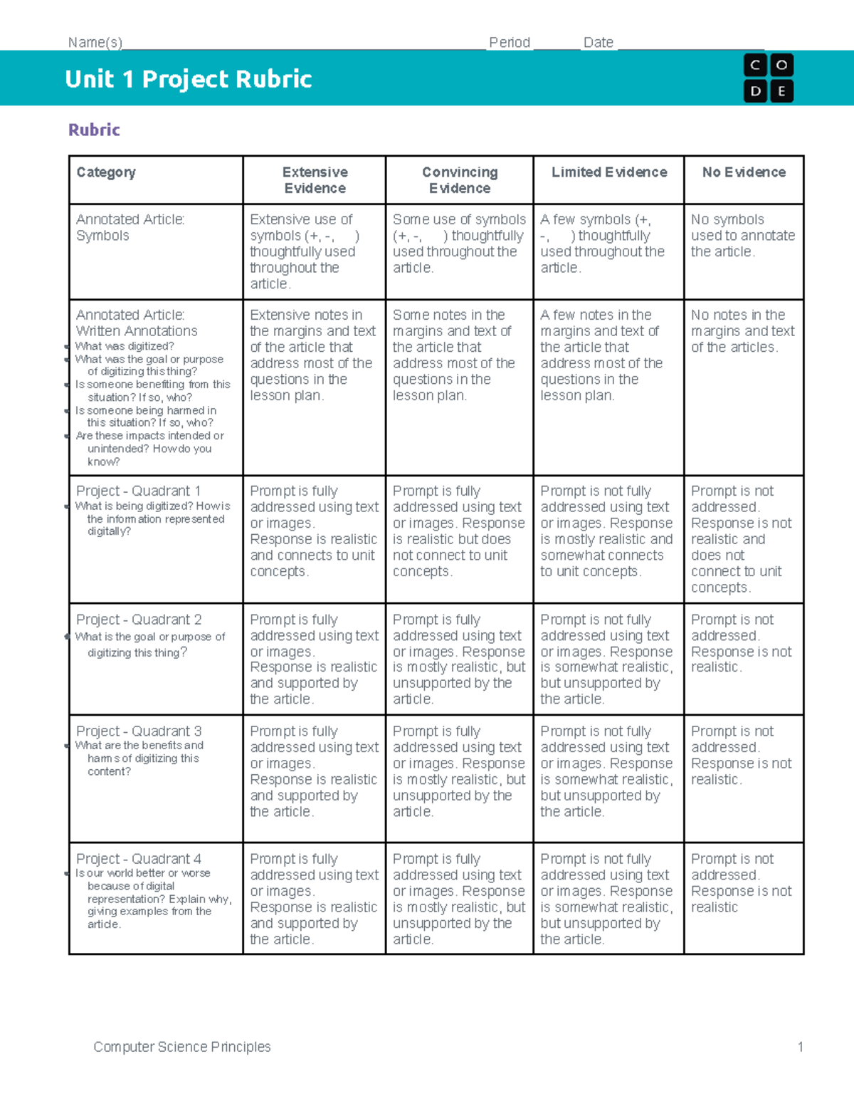 Unit 1 Project Rubric - Name(s ...