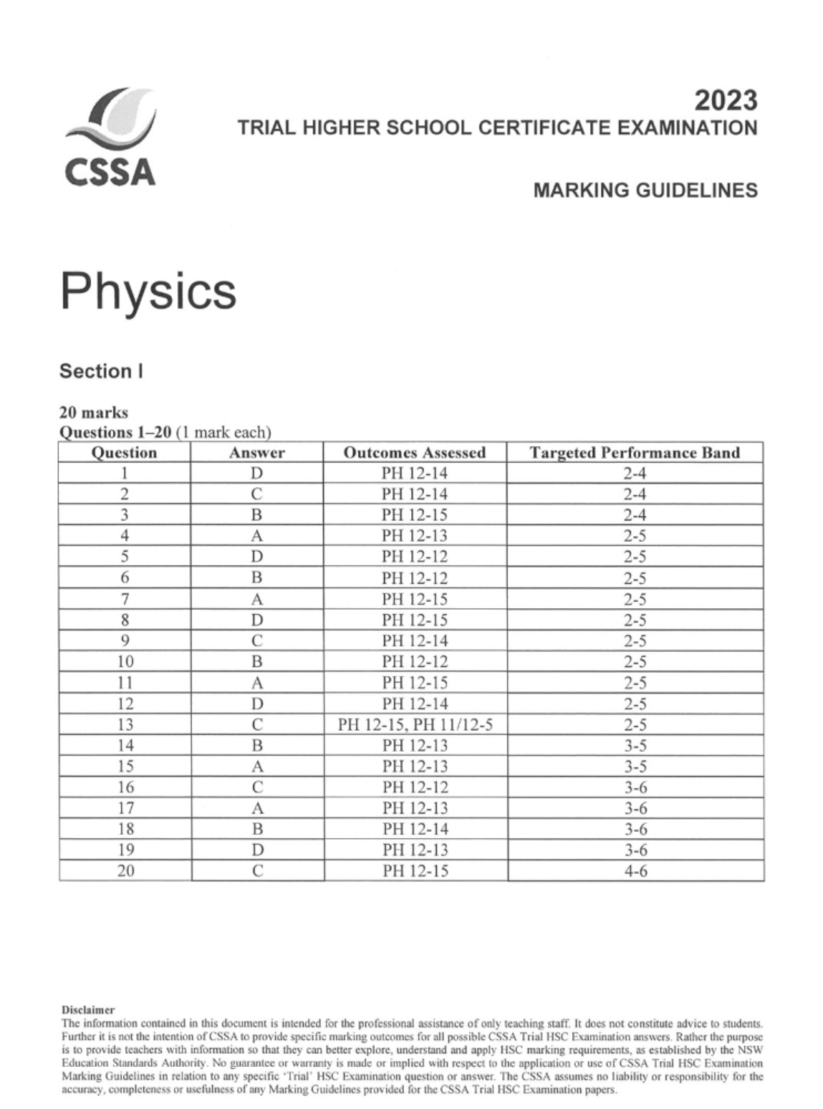 CSSA 2023 Physics Sols - Studocu
