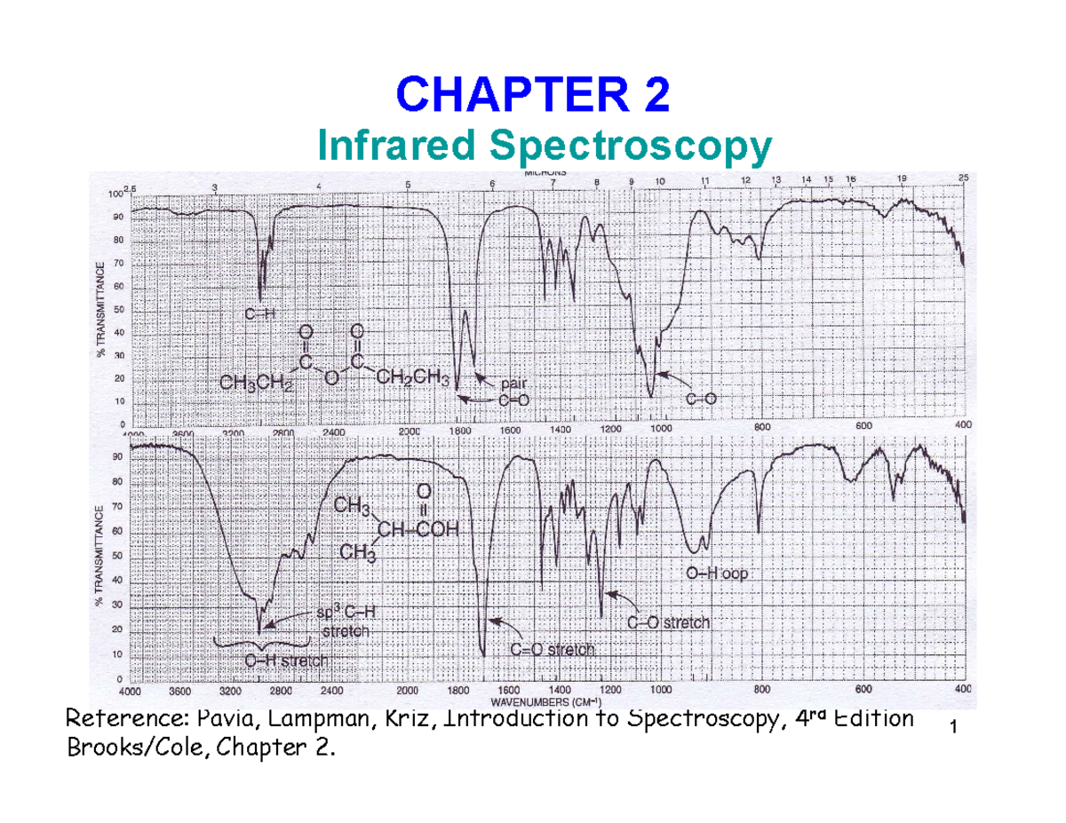 Chap 2 - Lecture notes 1 - 1 CHAPTER 2 Infrared Spectroscopy Reference ...