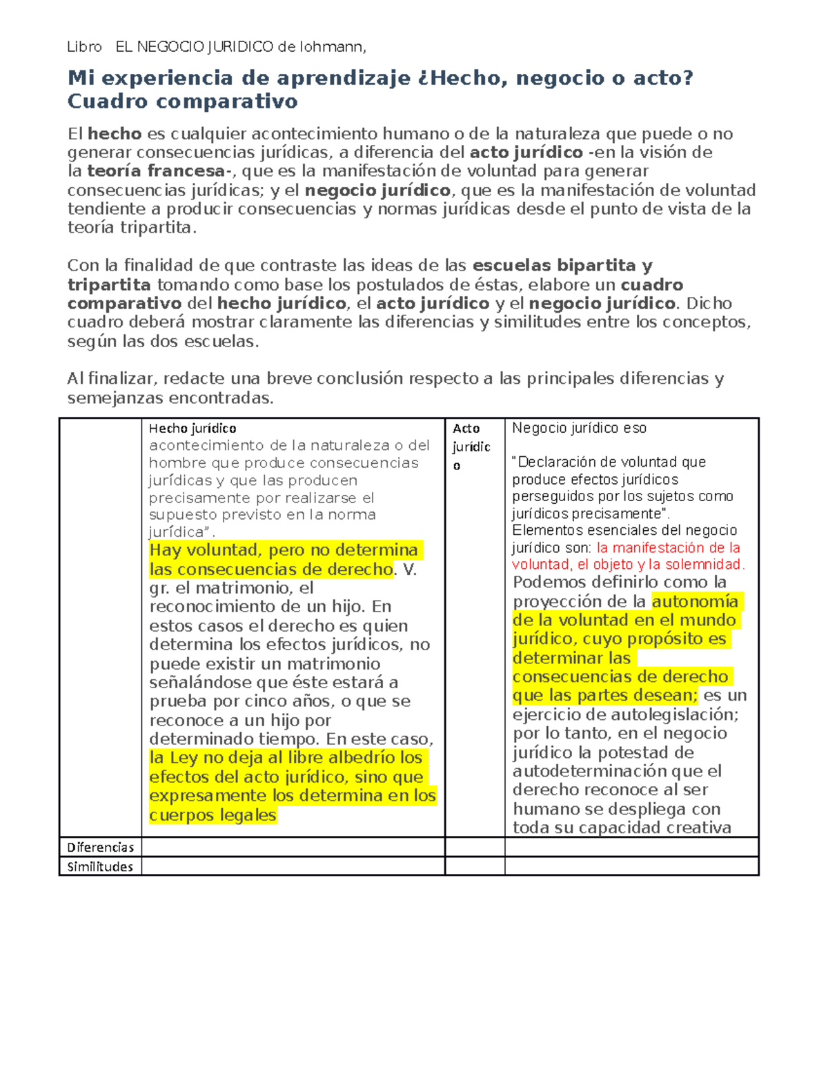 Unidad 4 acto jur - escuela bipartita y tripartita - Libro EL NEGOCIO JURIDICO de lohmann, Mi ...