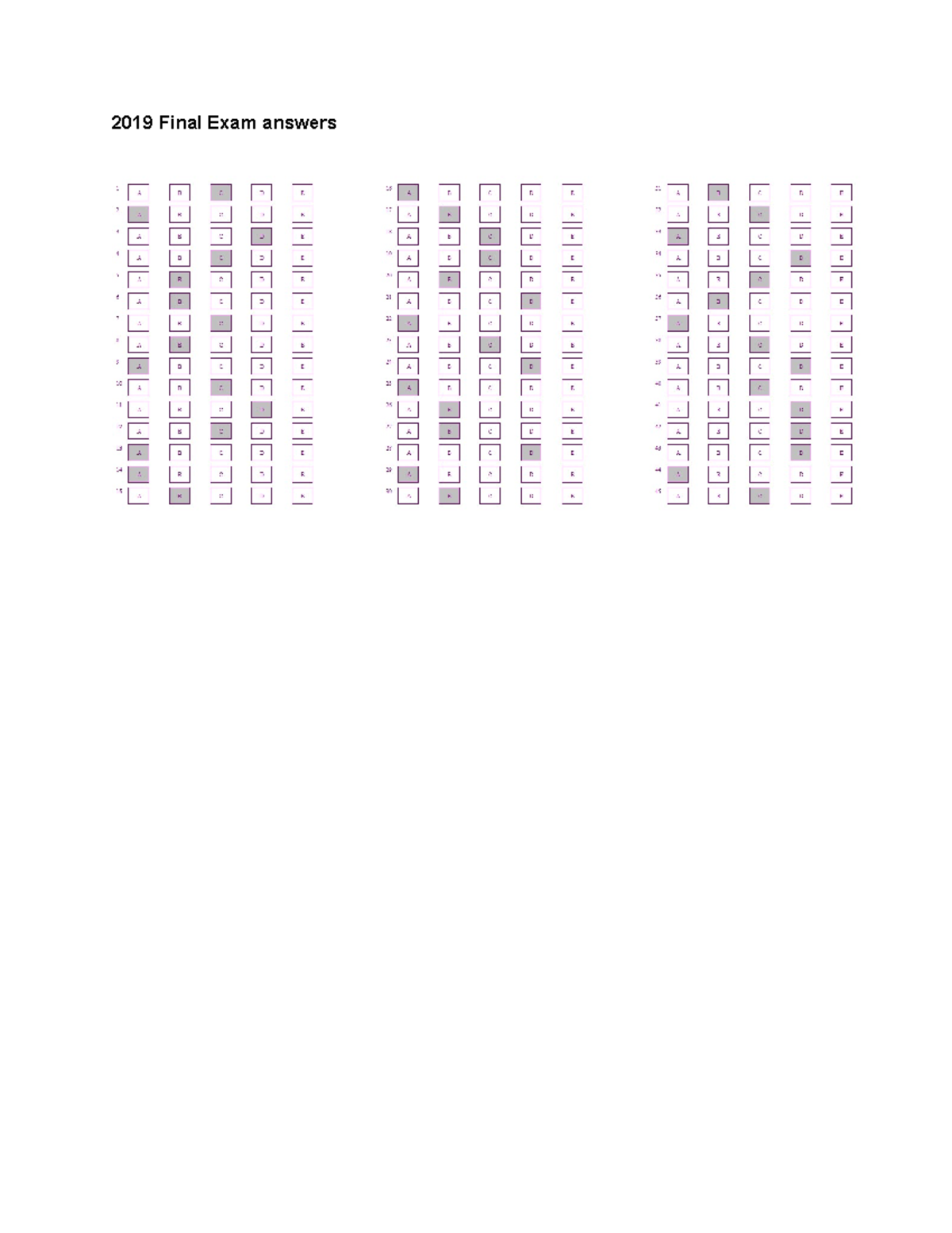 2019 Final Exam answers- OFFICIAL Chem1301 final exam answer sheet ...
