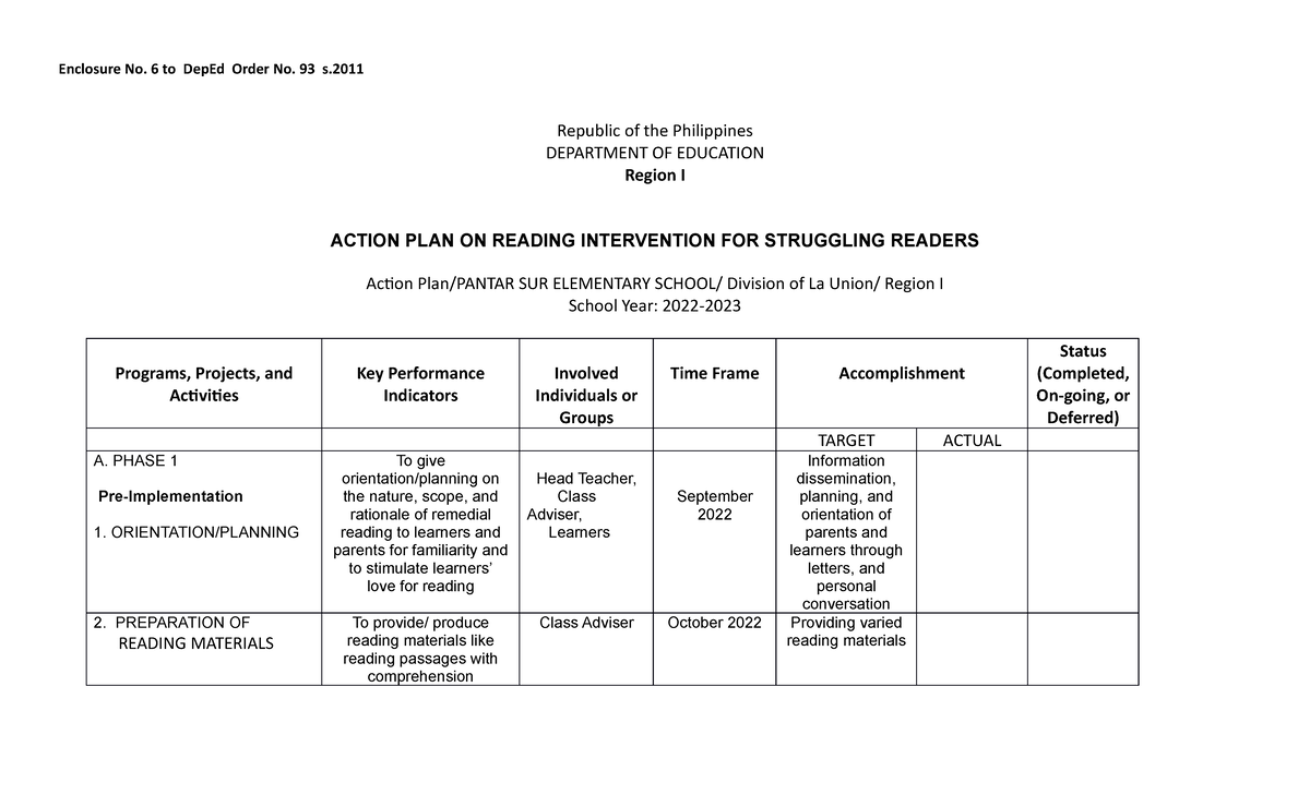 Action PLAN IN Reading 2022 2023 - Enclosure No. 6 to DepEd Order No ...