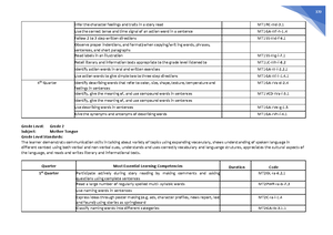 MATH MELCs Grade 2 - accounting - Quarter Content Standards The learner ...
