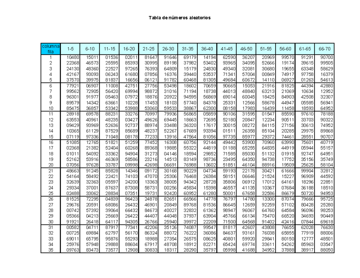 Tabla de números aleatorios - Estadistica - Tabla de números aleatorios ...
