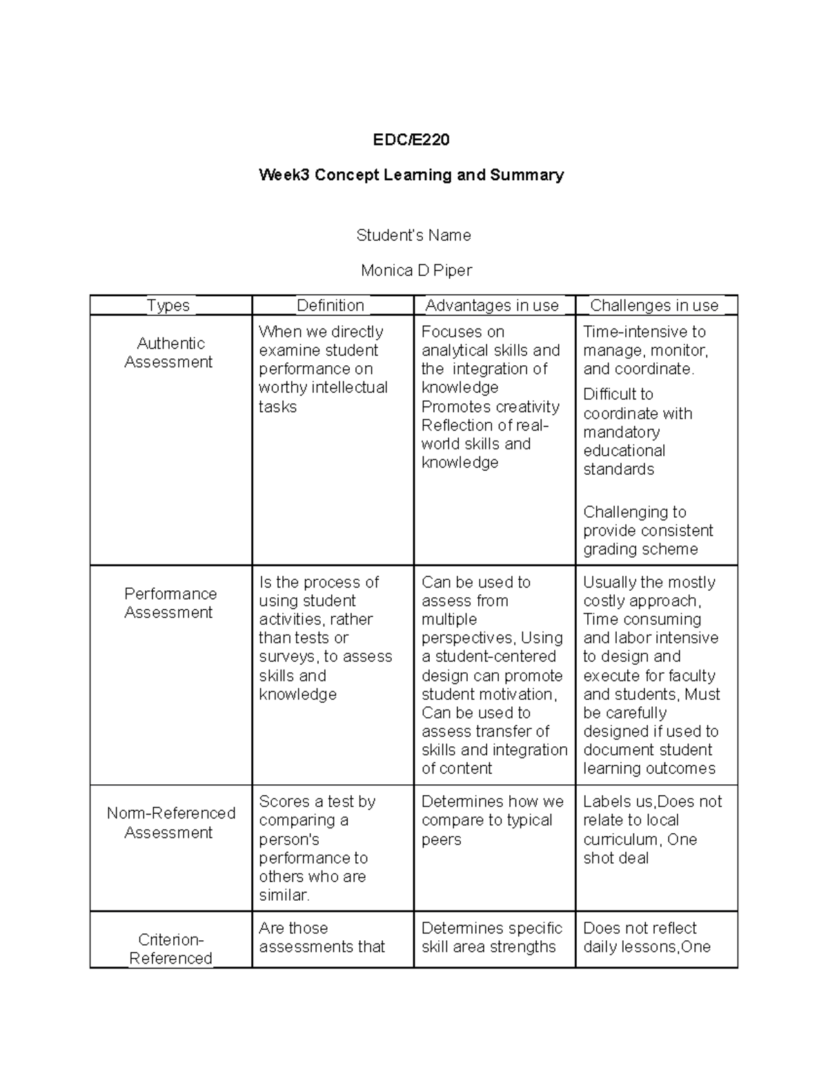 EDC220 Week 3 Concept Learning Summary - EDC/E Week3 Concept Learning ...