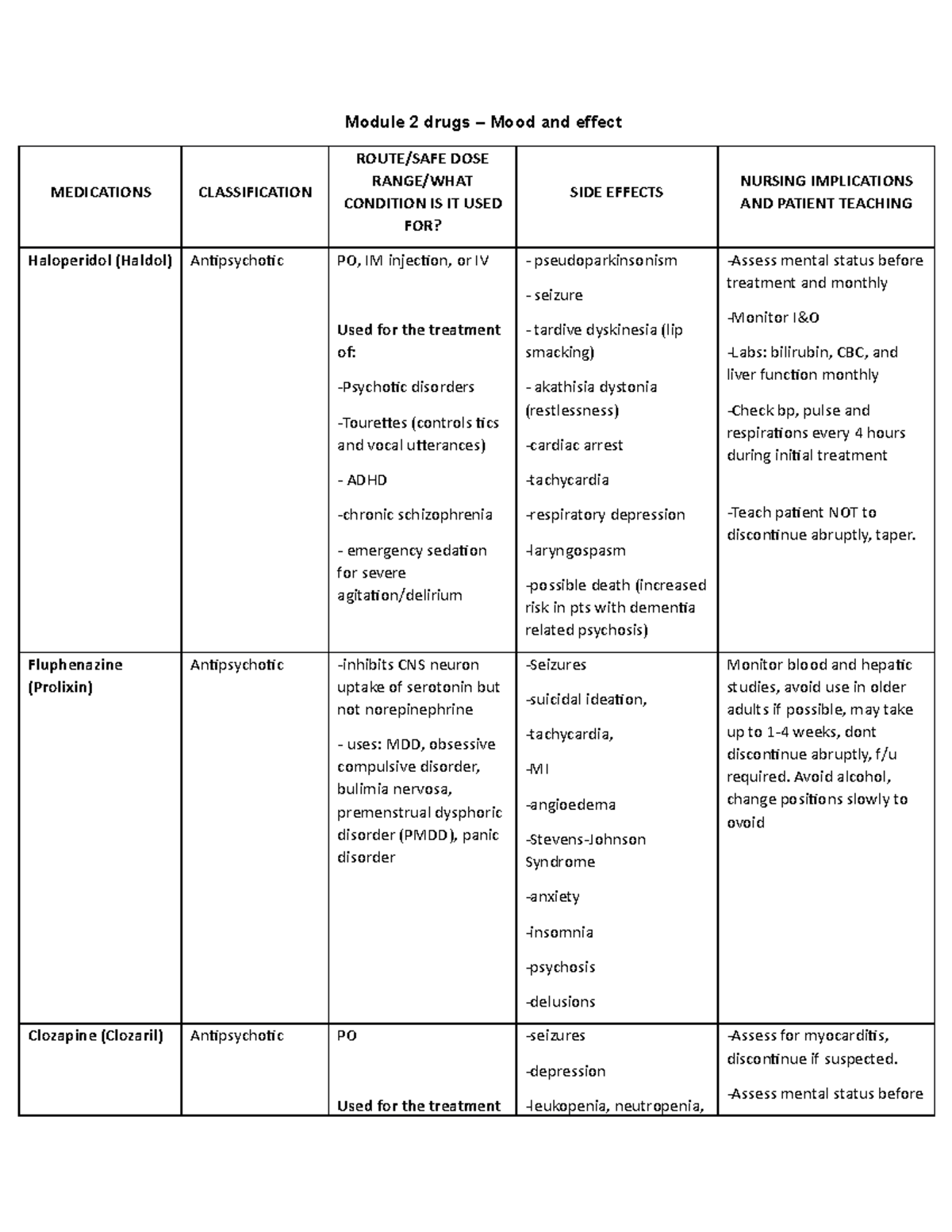 NUR 1212C Medication List - Module 2 drugs – Mood and effect ...