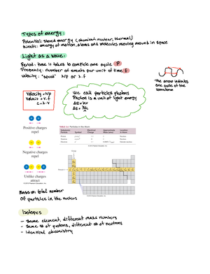 Bonding - different types of bonding - CHE 1201 - Studocu