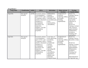 Drug Matrix 4 - Stimulates absorption of fluid and electrolytes. Binds ...