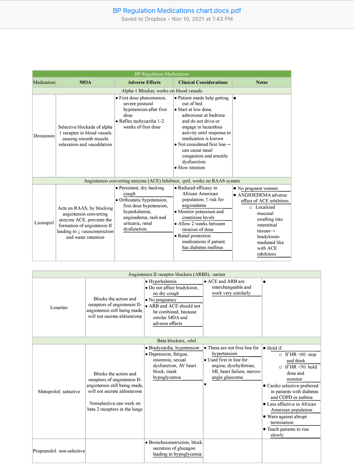 Bp regulation medications chart - BP Regulation Medications Medication ...