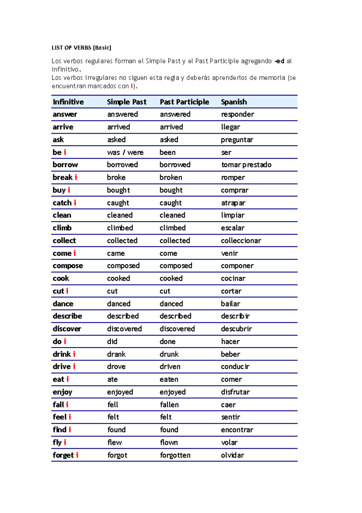 LIST OF Verbs - uf76t78gtye76y09oopll'0o'pl'0o - LIST OF VERBS (Basic ...